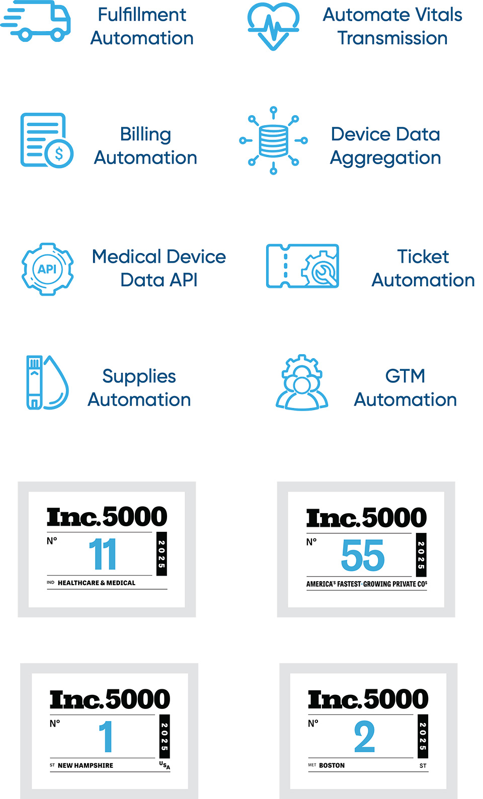 ACCESS Remote Monitoring Devices | Tenovi